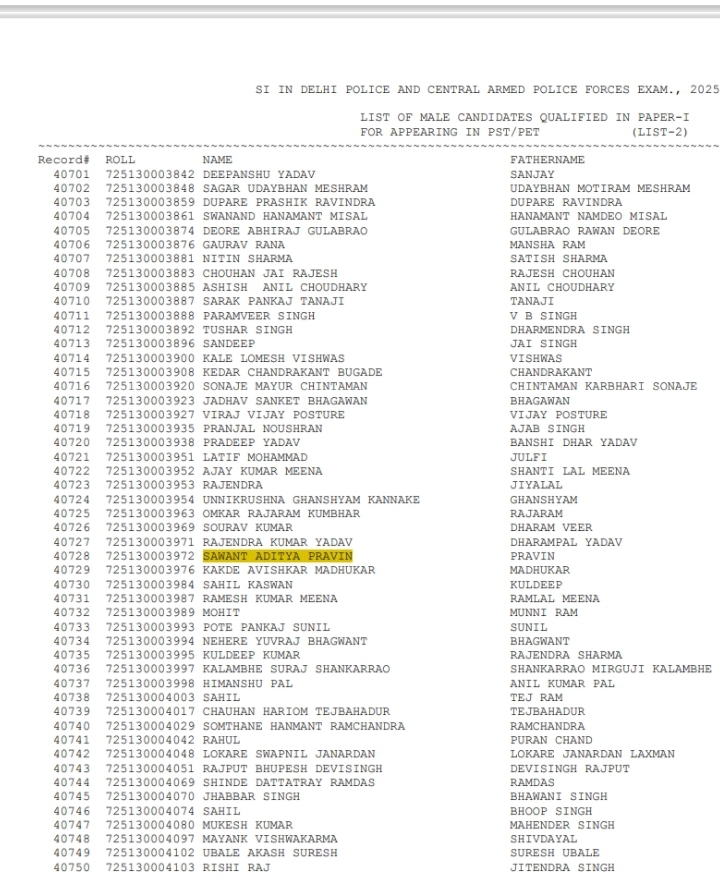 SSC CPO Cut Off 2025 Out: Category Wise Cutoff for Male & Female ...